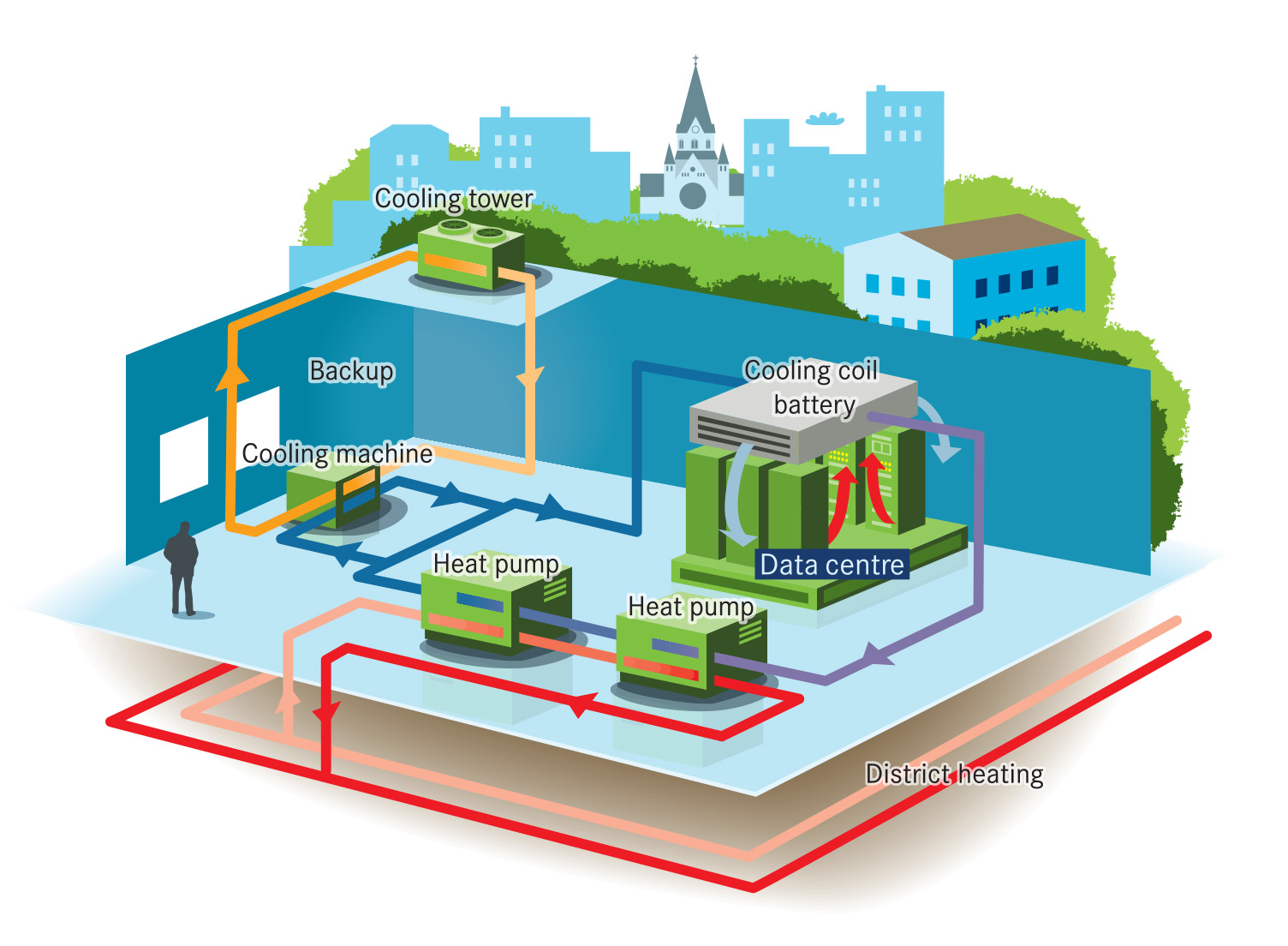 Open District Heating | Stockholm, Sweden | Global District Energy ... Open District Heating | Stockholm, Sweden | Global District Energy ...